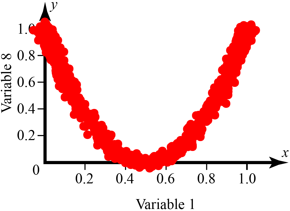 Solved Each of the following graphs show the relationship | Chegg.com