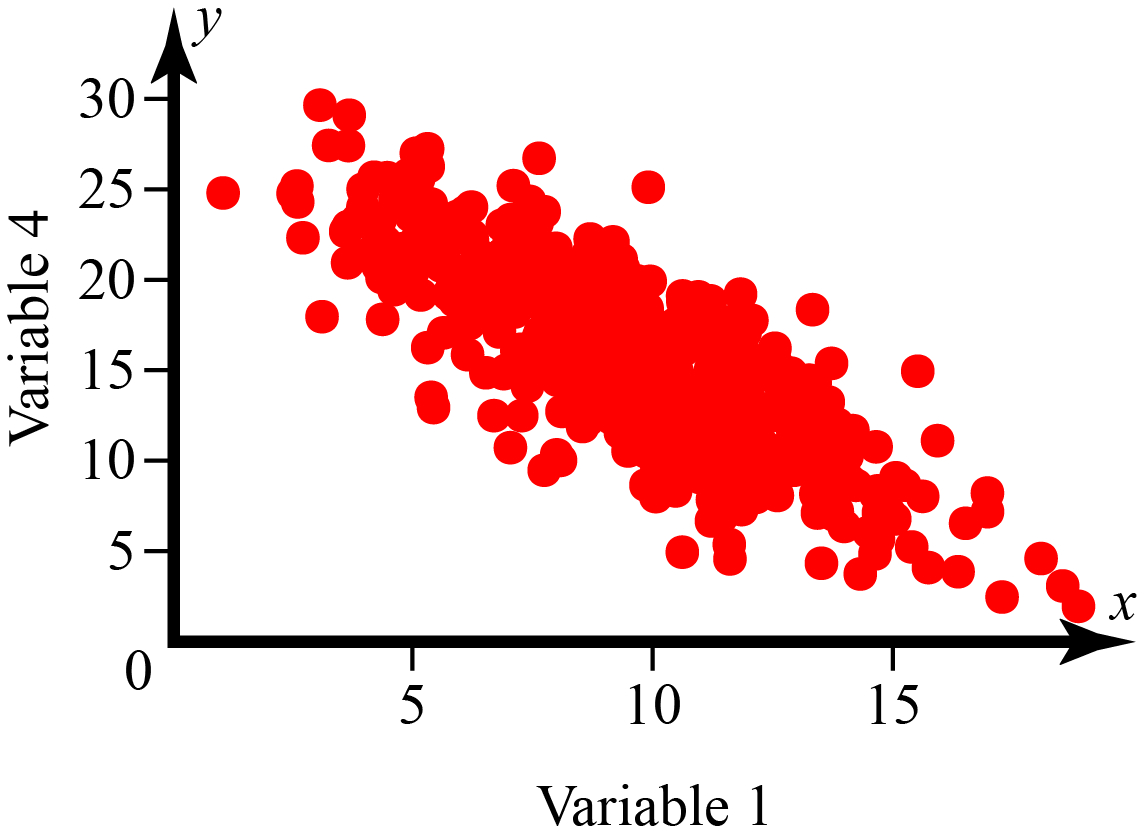 Solved Each of the following graphs show the relationship | Chegg.com