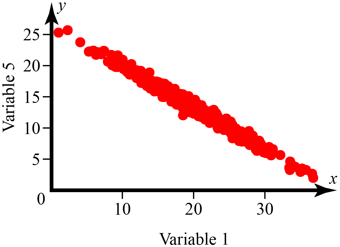 Solved Each of the following graphs show the relationship | Chegg.com