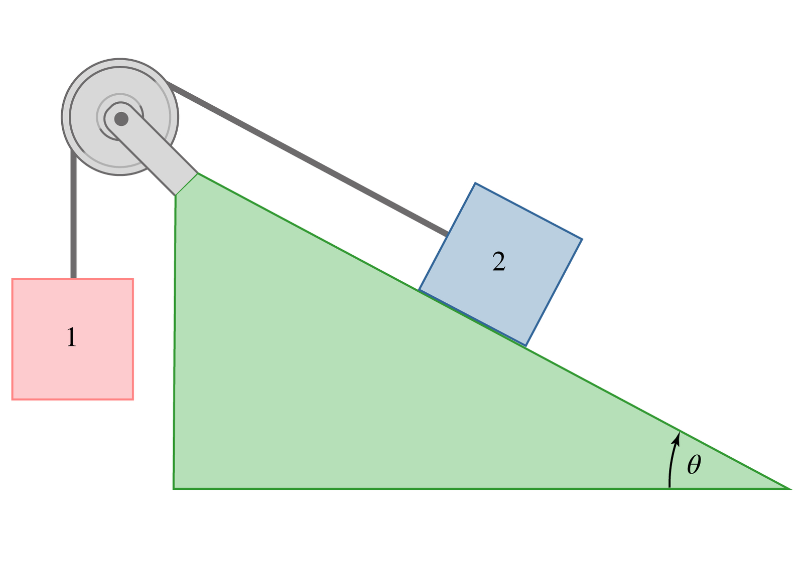 Solved: Two Blocks Are Connected By A Massless Rope Over A... | Chegg.com