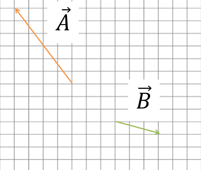 Solved Two vectors are shown in the figure. The | Chegg.com